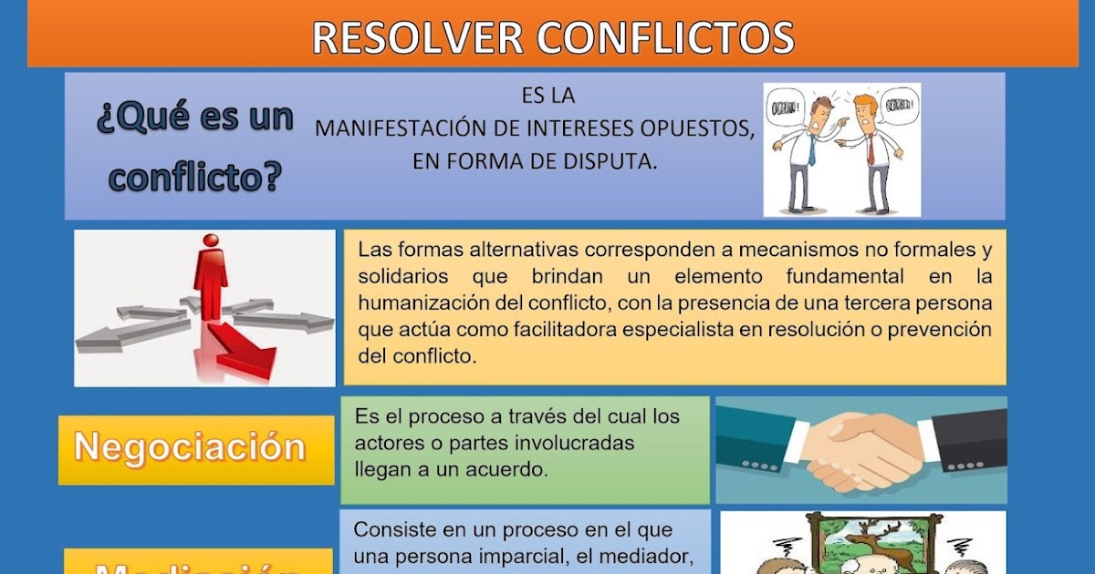 Resolucion de conflictos: Imágenes Resolución de conflictos