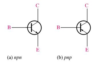 NPN and PNP Transistor Structure - Electronics and Communication Study ...