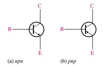 NPN and PNP Transistor Structure - Electronics and Communication Study ...