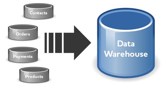 DATA WAREHOUSE EN INTELIGENCIA DE NEGOCIOS ~ Sistemas Geek