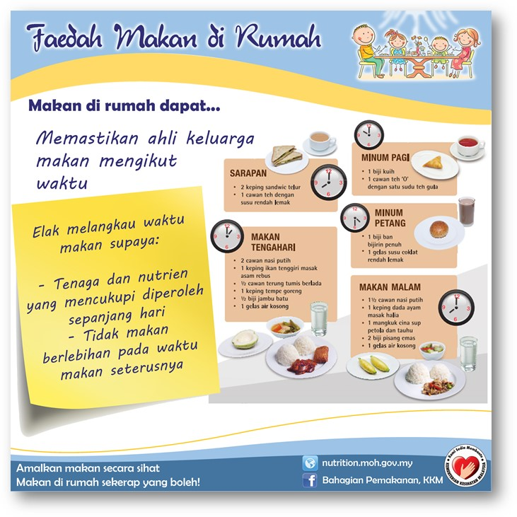 Tips pemakanan sihat