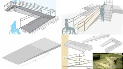 How To Design A Ramp