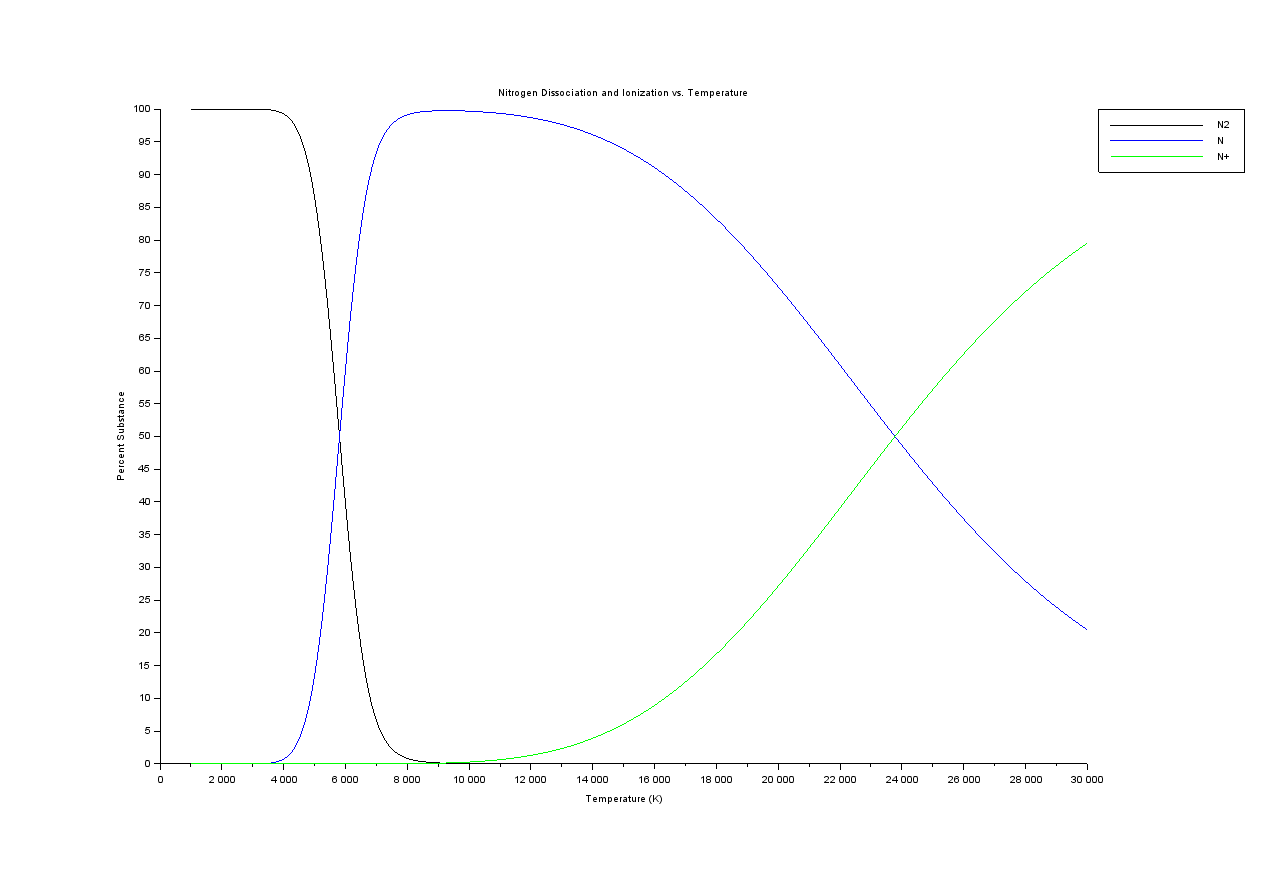 The Starship Engineer's Notebook: Saha Equation and Simultaneous ...