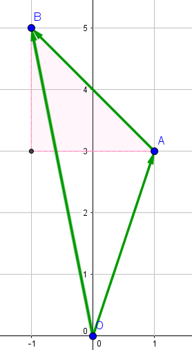CdMe4: Distancia euclídea entre dos puntos del plano