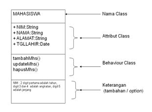 About SiMBaDa: MERANCANG APLIKASI BERBASIS DATABASE MENGGUNAKAN ERD ...