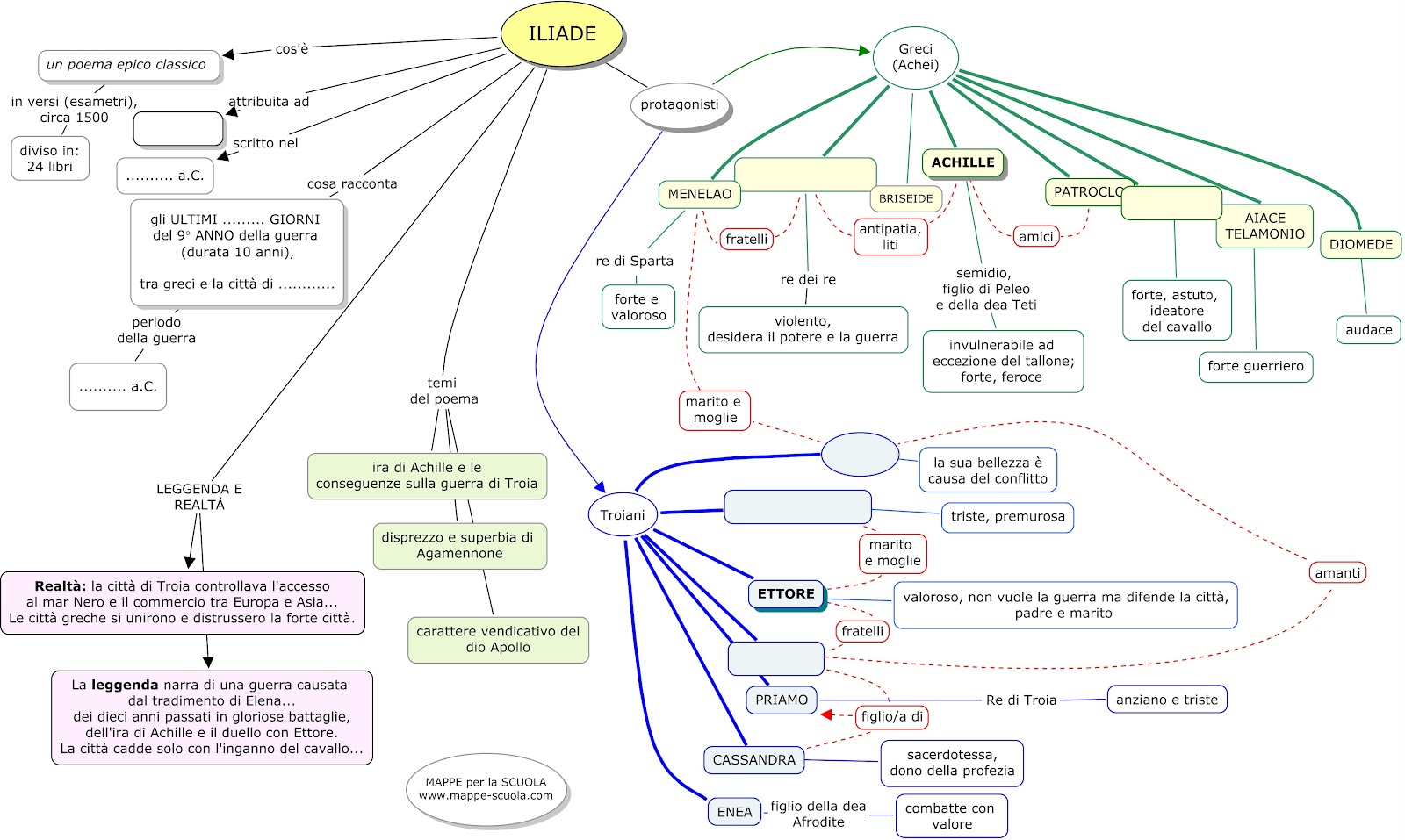 MAPPE per la SCUOLA: L'ILIADE, i personaggi