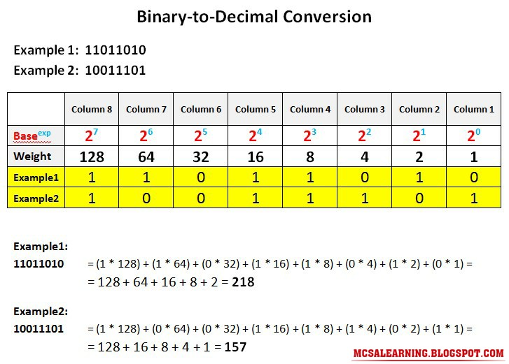 MCSA Learning Channel: SUBNETTING A TCP/IP NETWORK USING THE MAGIC BOX ...