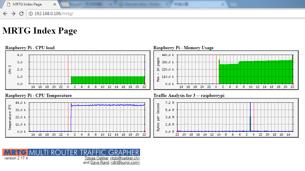 Raspberry Pi 筆記(46)：安裝流量圖形顯示 MRTG