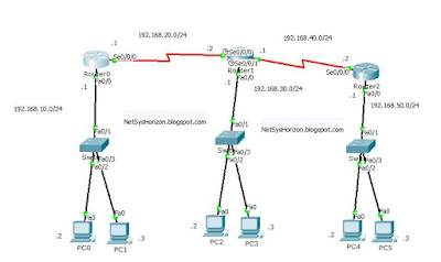 Configure Static IP address to Cisco Layer 2 Switch or VLAN interface