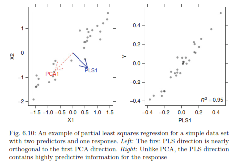 Valence Analytics: R: Partial Least Squares Regression, RMSEP, and ...