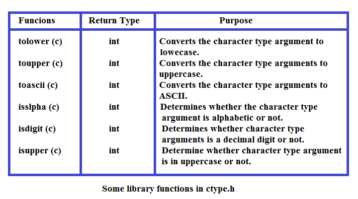Library Functions Topsomethingup
