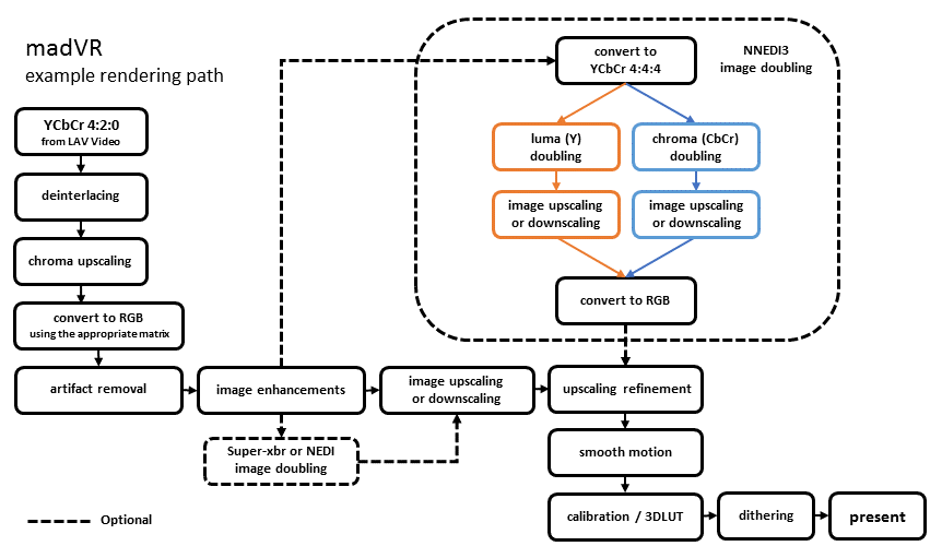 睇片研究所: madVR將顯示卡性能換取極致畫質