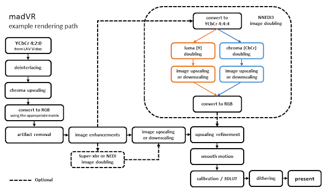 睇片研究所: madVR將顯示卡性能換取極致畫質