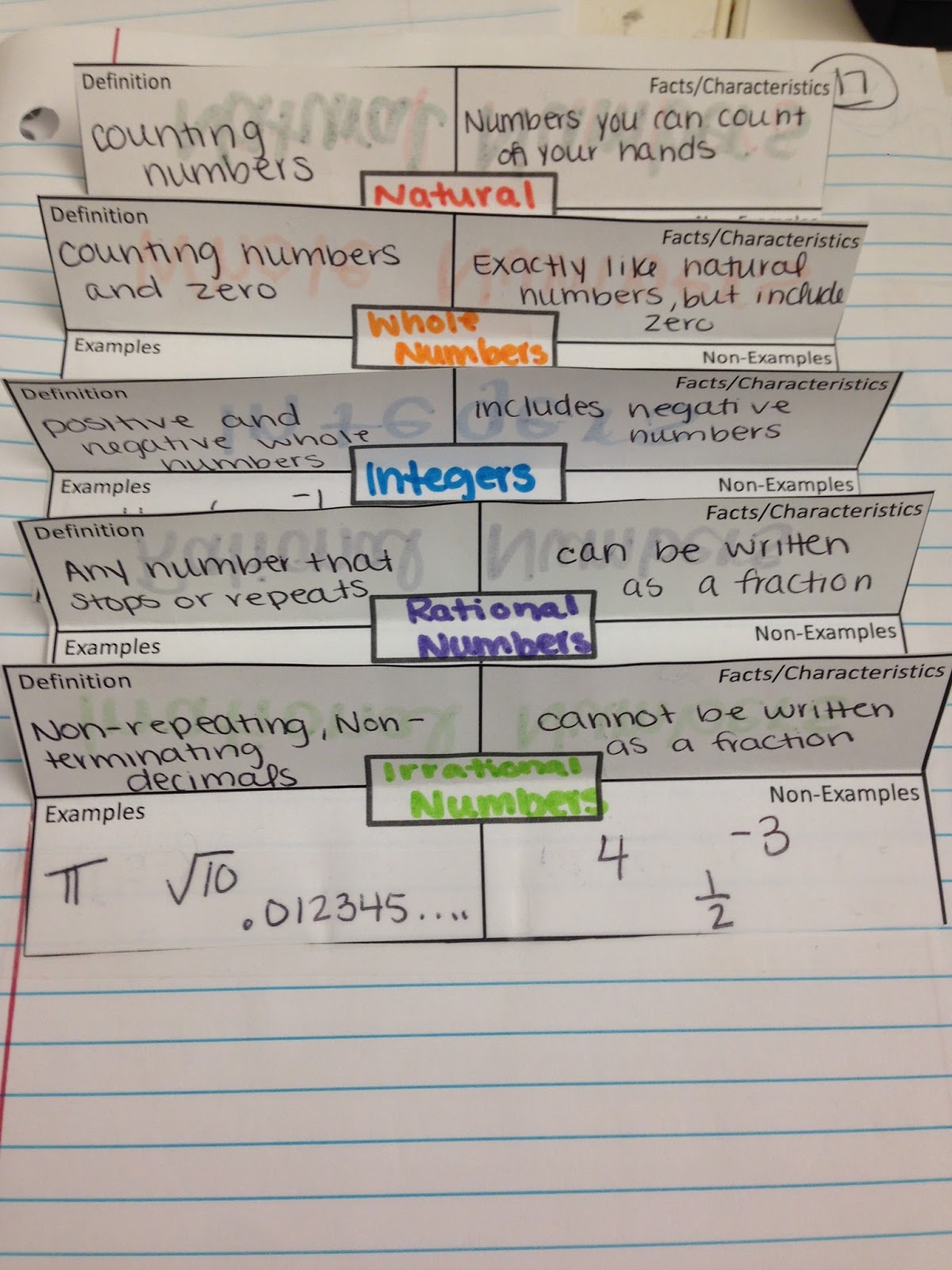 Beg, Borrow and Steal: My 7th Grade Interactive Notebook: Review Unit ...