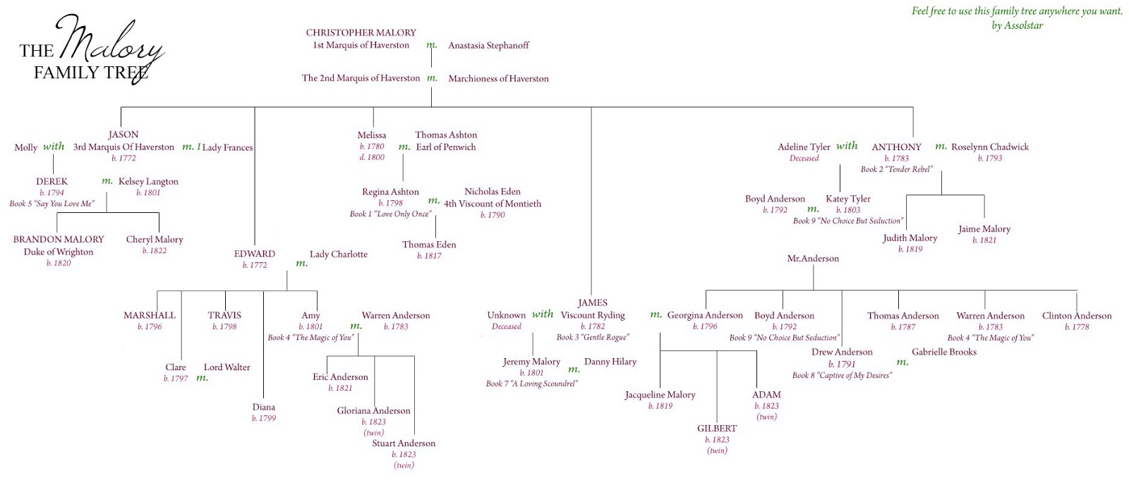 Regálame Romántica: Los Malory de Johanna Lindsey