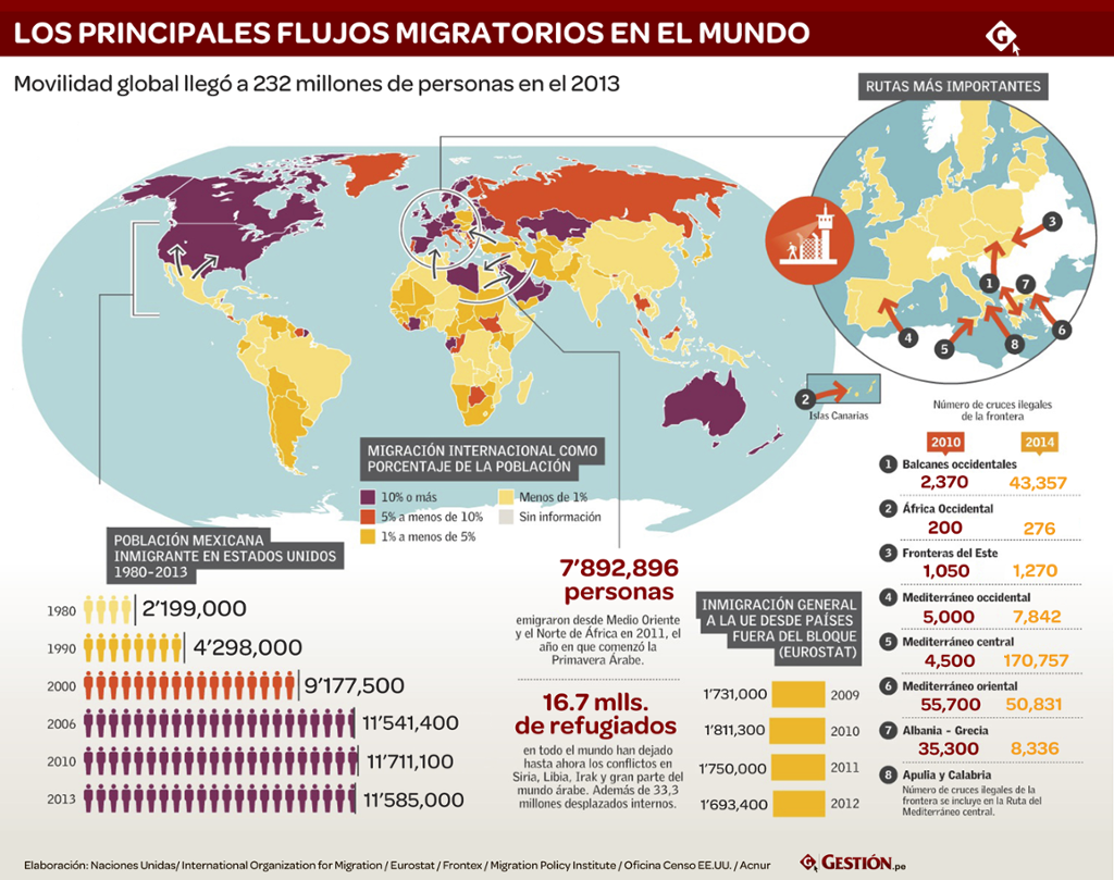 Los movimientos migratorios durante la Revolución Industrial