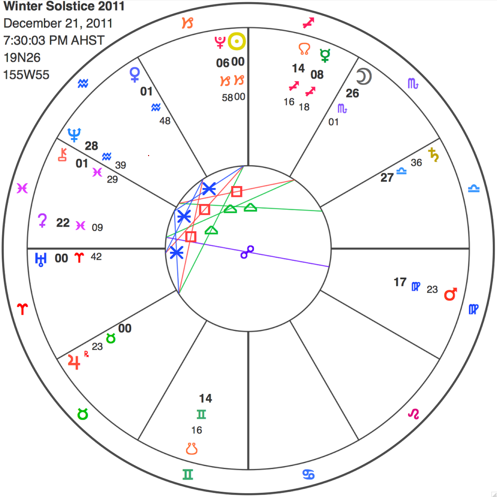 Starman Astrology Update with Astrologer, Joseph Mina: Solstice and ...