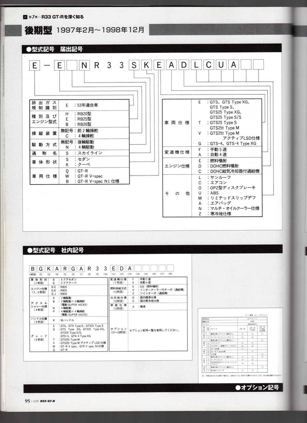 One Man's Lonely Adventures In His R33 Skyline GT-R: How to Decipher ...