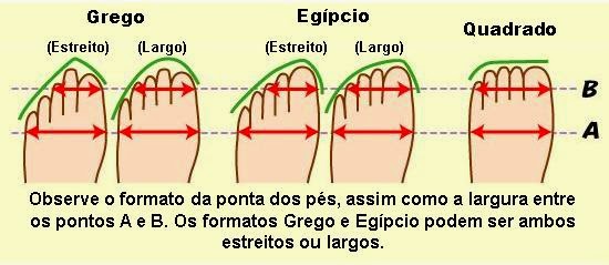 Centro Cubos de Dança : Tipos de pés