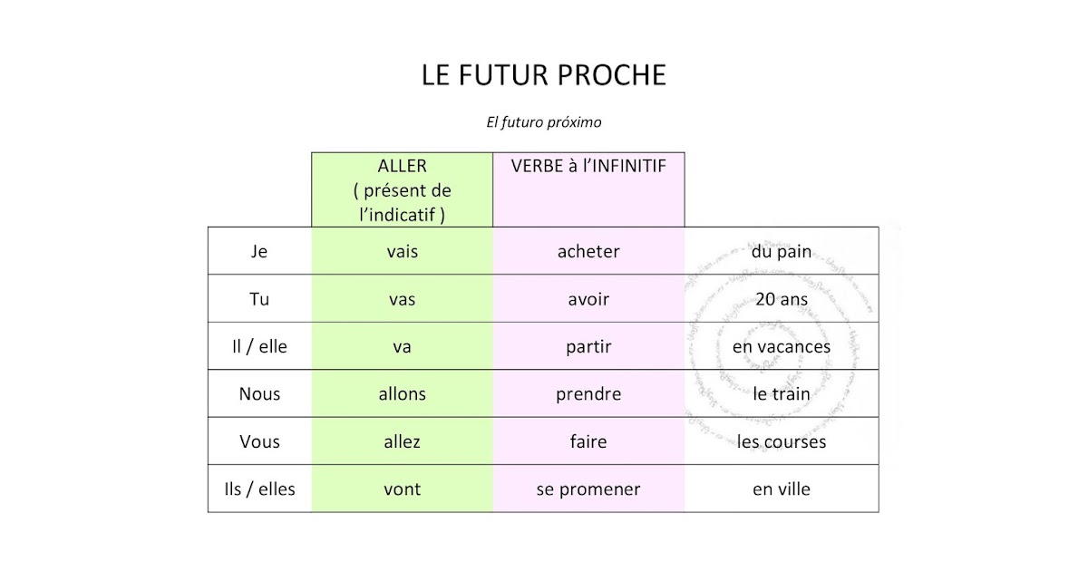 Un petit coin de France : LE FUTUR PROCHE
