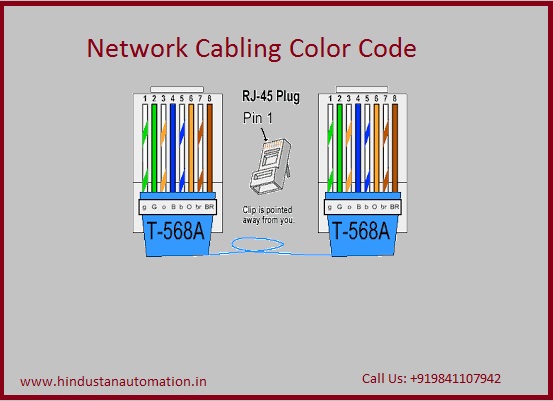 PLC SCADA DCS training in Chennai | Best PLC training center in Chennai ...