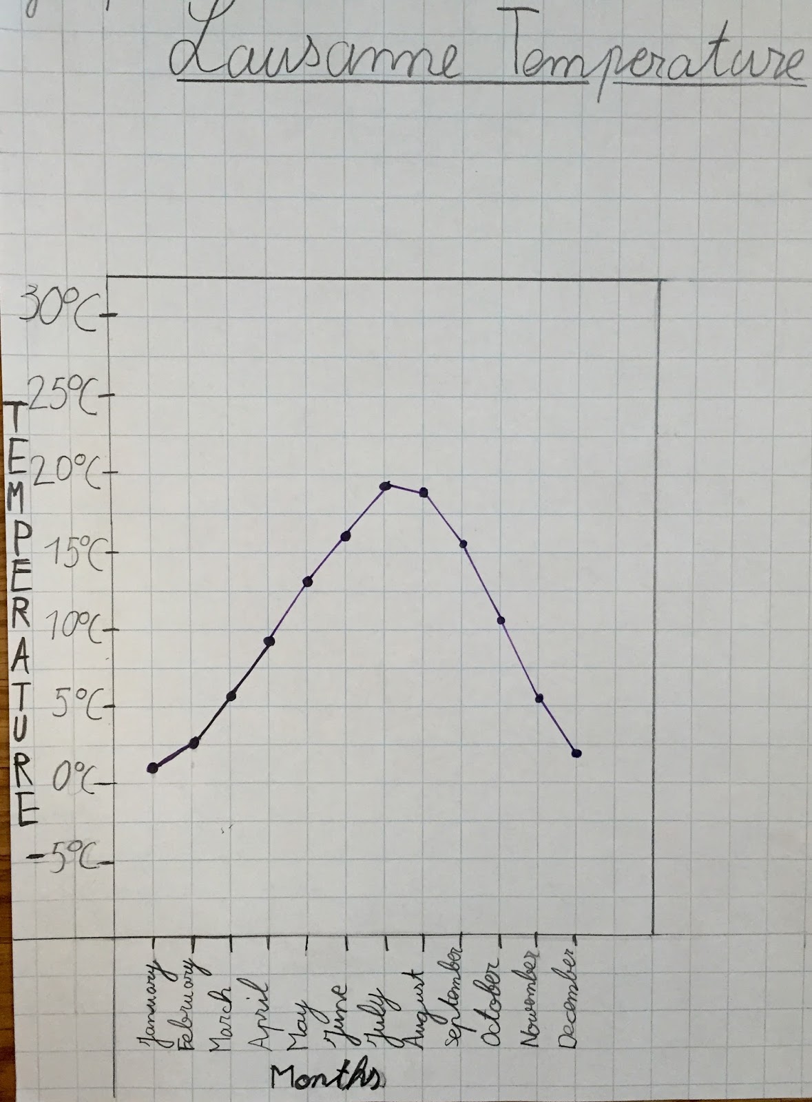 Enquiry-Based Maths: Differentiating For Line Graphs