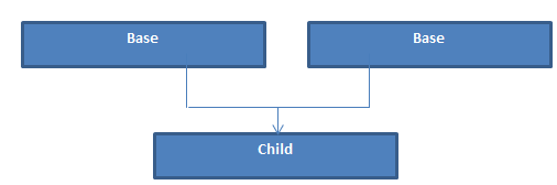 Oops Objects Classes Abstraction And Encapsulation Inheritance Polymorphism Oops Objects