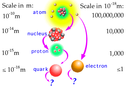 CIENCIAS Y OCURRENCIAS: ¿QUÉ ES UN QUARK?