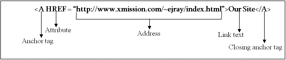 What is link or linking? Describe the process of linking documents in ...