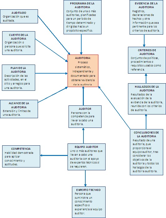 KARLA ARIAS JIMENEZ: DIAGRAMA DE CONCEPTOS