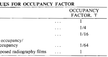 RADIOGRAPHY - CORDON OFF DISTANCE CALCULATION - Part 1of 2