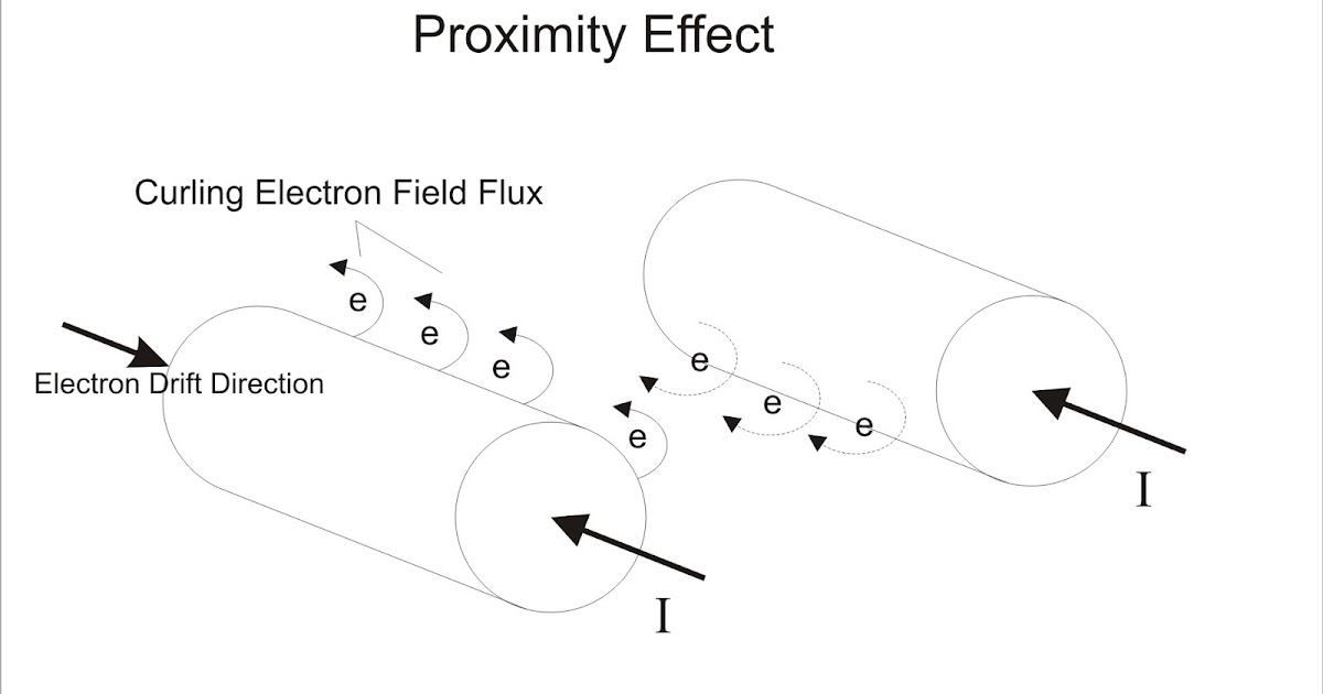 Electromagnetism: The Maxwell-Heaviside Equations