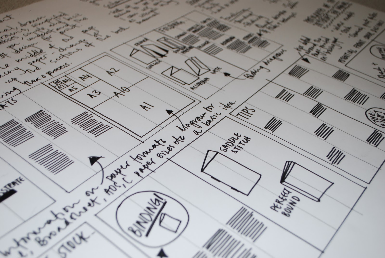 Design Practice: WHAT IS DESIGN FOR PRINT?//DESIGN SHEET: IDEAS//OUGD504