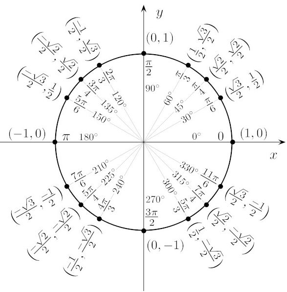 Mathematical!: Friday 4/11/13 - find trig values using the unit circle
