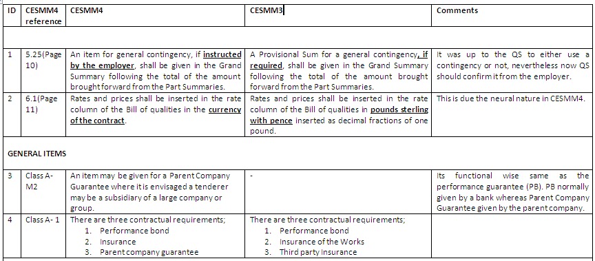 ප්‍රමාණ සමික්ෂක: Contrast between CESMM3 and CESMM4