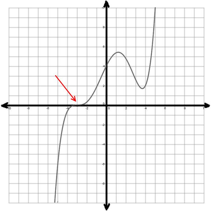 Pre-Calculus 40S Winter 2013 Section DB: Characteristics of YOUR ...