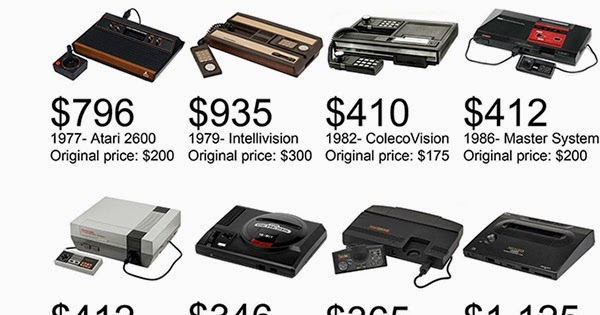 The Real Dwayne Allen.com: Vintage Video Game Consoles Cost In Today's ...