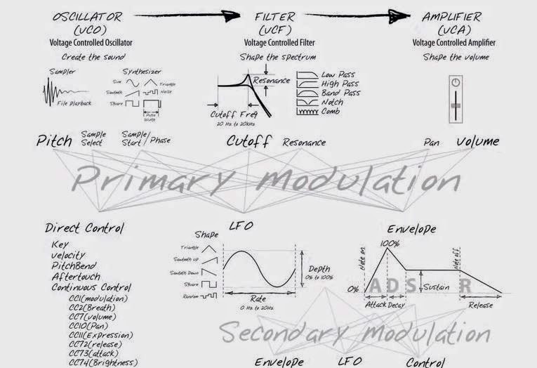 Introduction To Music Production Peer Assignment: Explain the usage of ...
