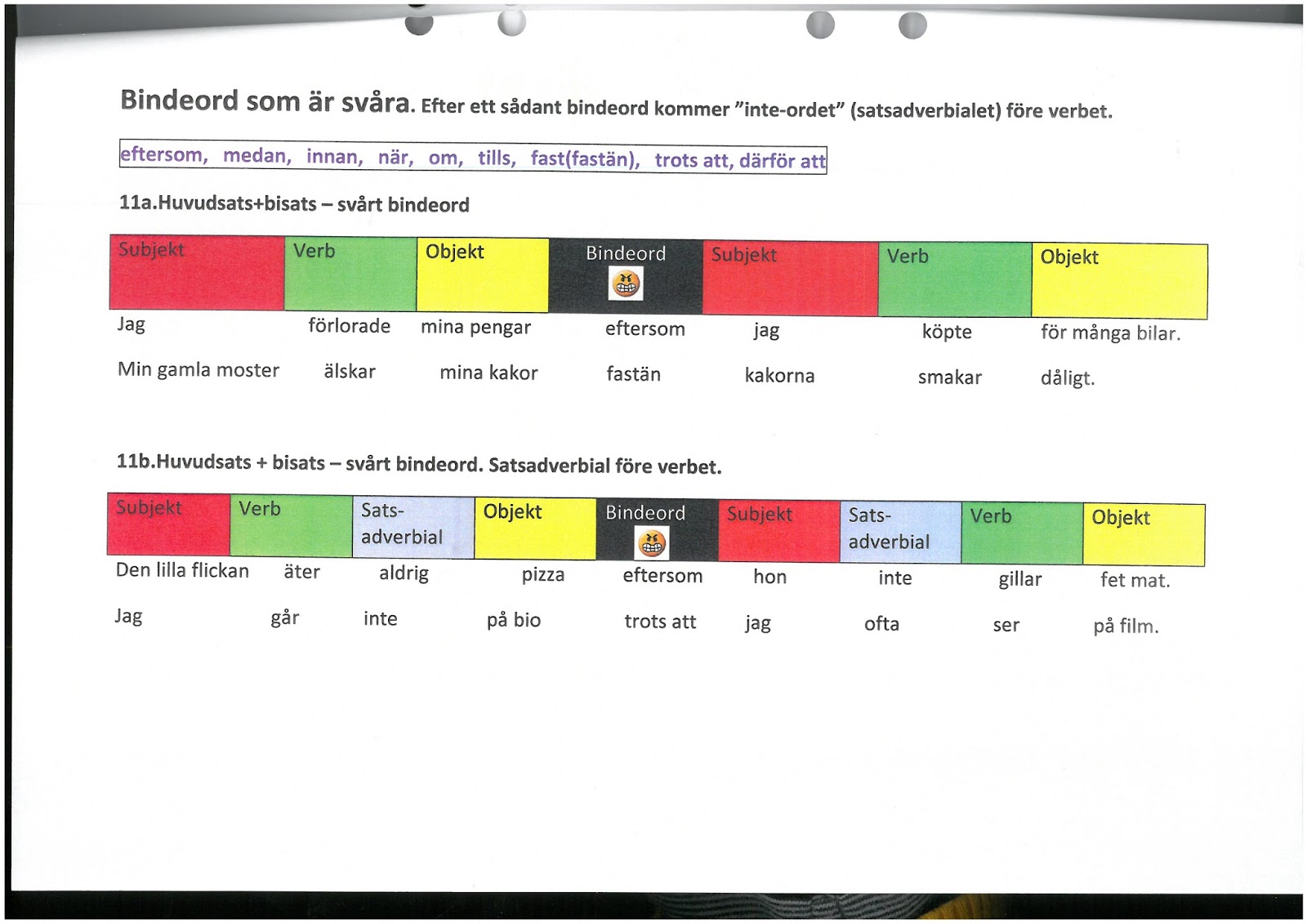SFI - Lyssna på svenska: Bindeord, en presentation
