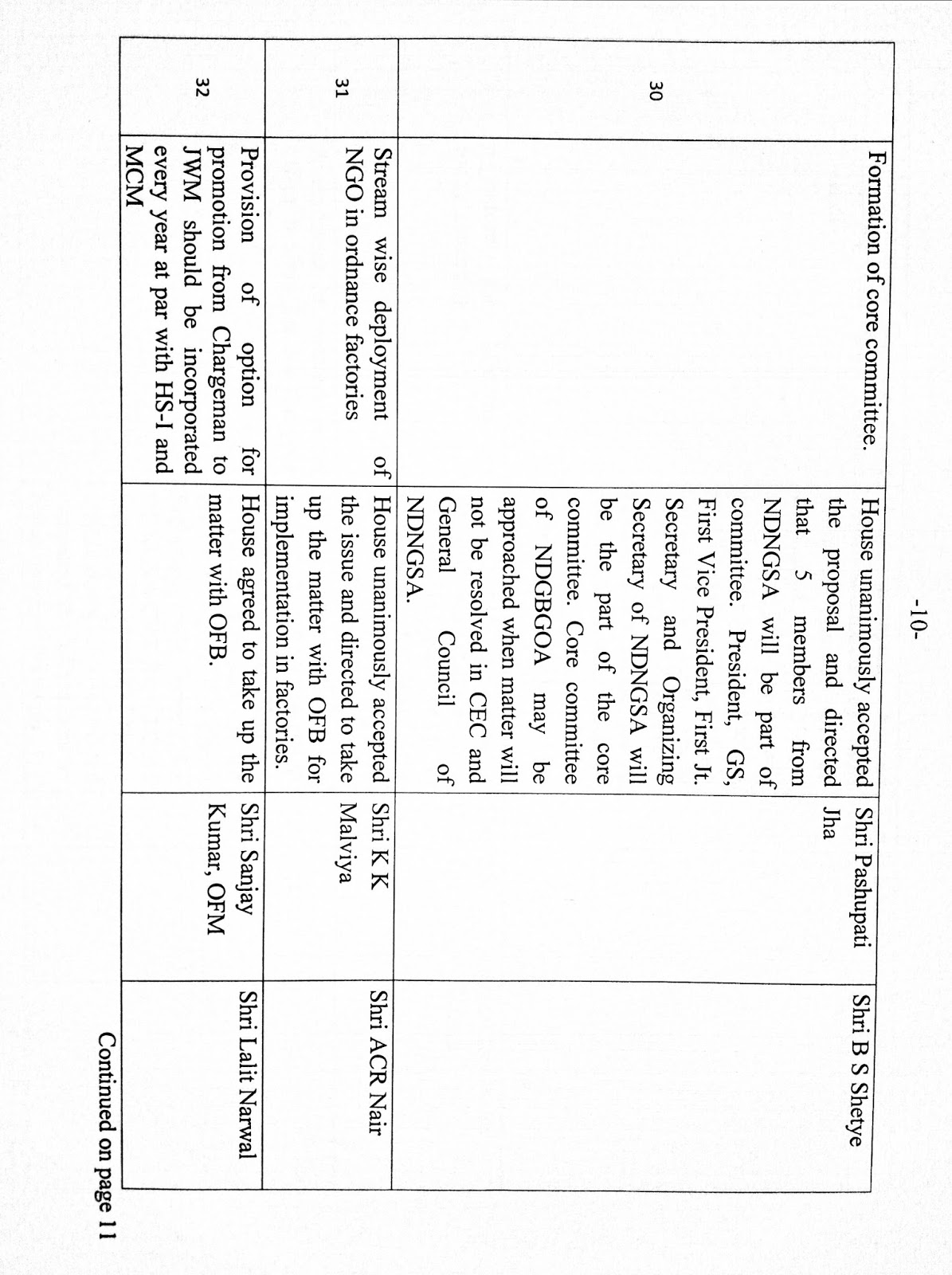 National Defence Non Gazetted Staff Association Minutes Of Annual General Body Meeting 2017 And national-defence-non-gazetted-staff-association-minutes-of-annual-general-body-meeting-2017-and