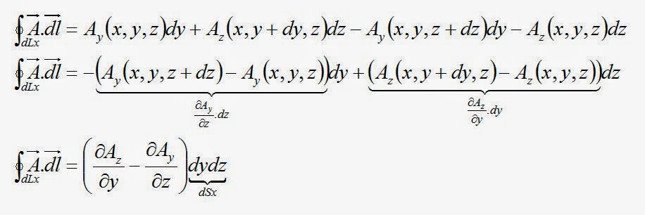 les cours de Monsieur Eddy: Opérateur Div et Rot