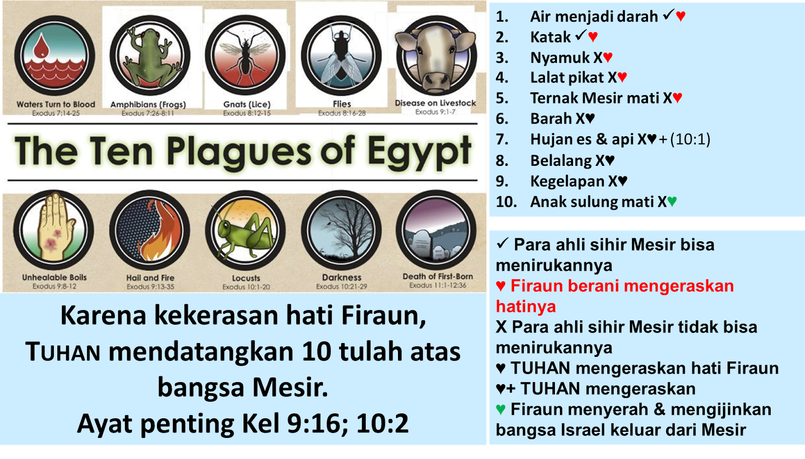 Serbaneka Studiku: 10 Tulah di Mesir