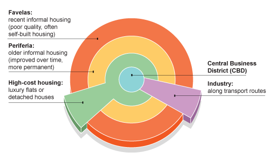 Developing an understanding of settlement: Urban Structure - LEDCs