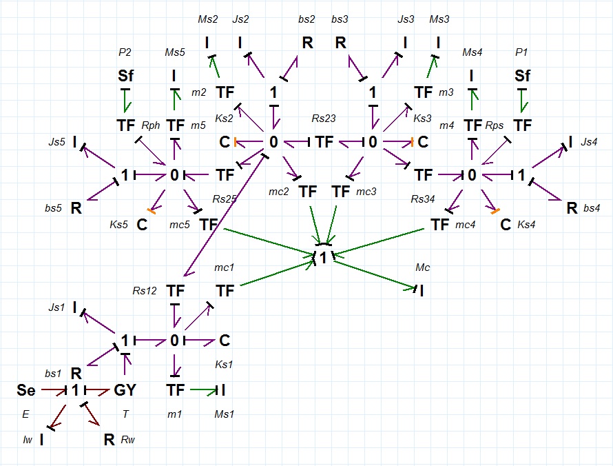 Fluid Dynamics using the Computer: Bond Graph Representation of the ... Fluid Dynamics using the Computer: Bond Graph Representation of the ...