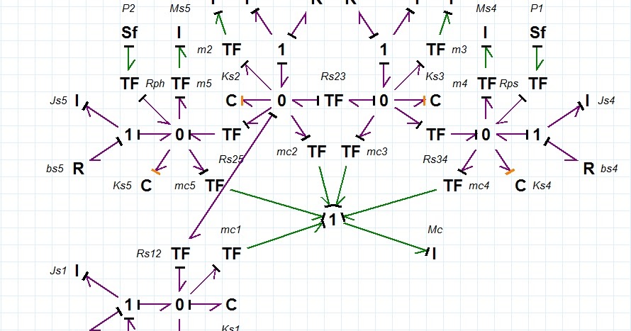 Fluid Dynamics using the Computer: Bond Graph Representation of the Coaxial Contra-Rotating ...