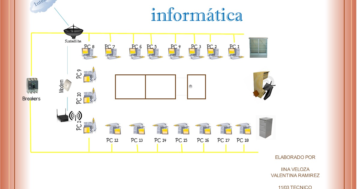MIS TRABAJOS SENA "LINA" ^_^ TIC: Plano sala de informática