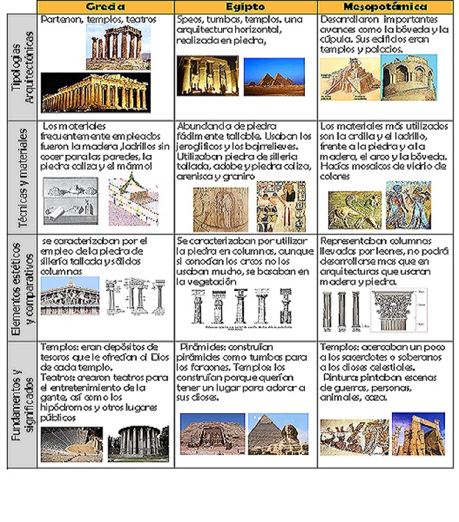 depasoarte: Las primeras civilizaciones: Mesopotamia depasoarte: Las primeras civilizaciones: Mesopotamia
