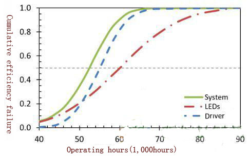 all about led lamp technical: DOE Announced Analysis Report Of LED Lamp ...