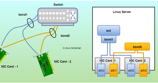 Tech Pensieve - All stuff virtualization, cloud and technology: How To ...