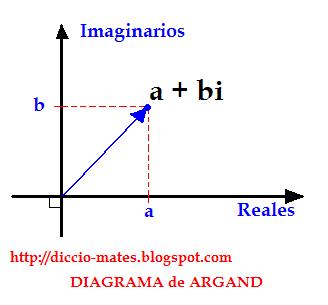 Diccionario Matematicas: Diagrama de Argand